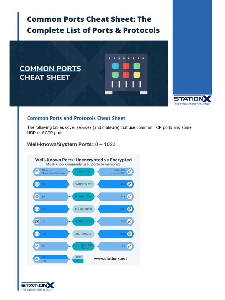 Common Ports Cheat Sheet | PDF | Port (Computer Networking ...
