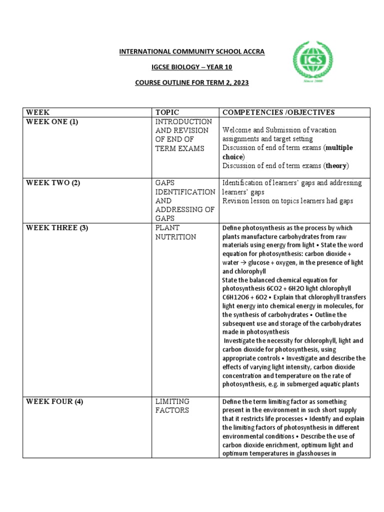 Ig1 Work Outline For Term 2 | PDF | Digestion | Gastrointestinal Tract