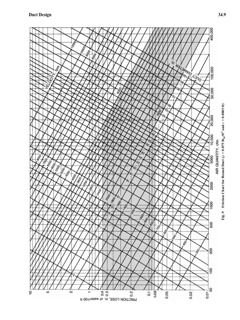 Duct Sizing Chart-English | PDF | Motion (Physics) | Classical Mechanics