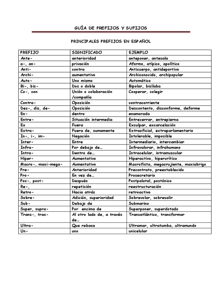 Guia de Prefijos y Sufijos | PDF