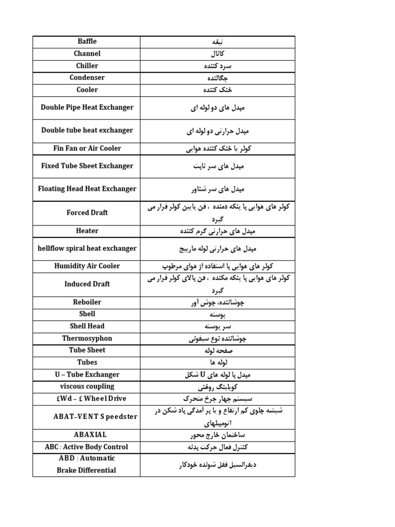 Mechanic Dictionary | PDF