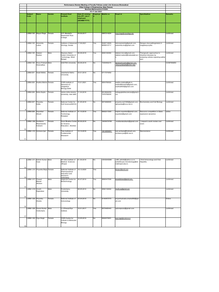 LSBM - Fellows 27th Dec 2022 2 PDF | PDF | Clinical Medicine | Biology