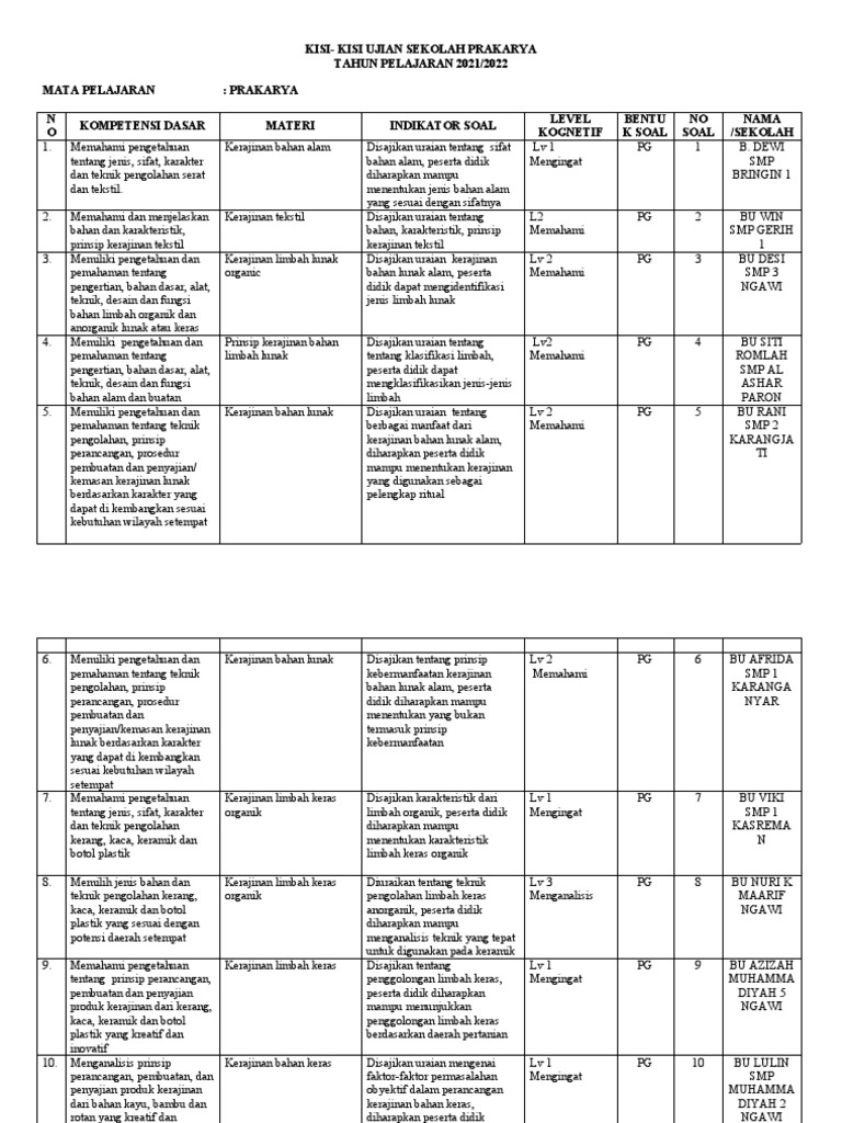 Kisi - Kisi Soal Us Prakarya 2021-2022 | PDF