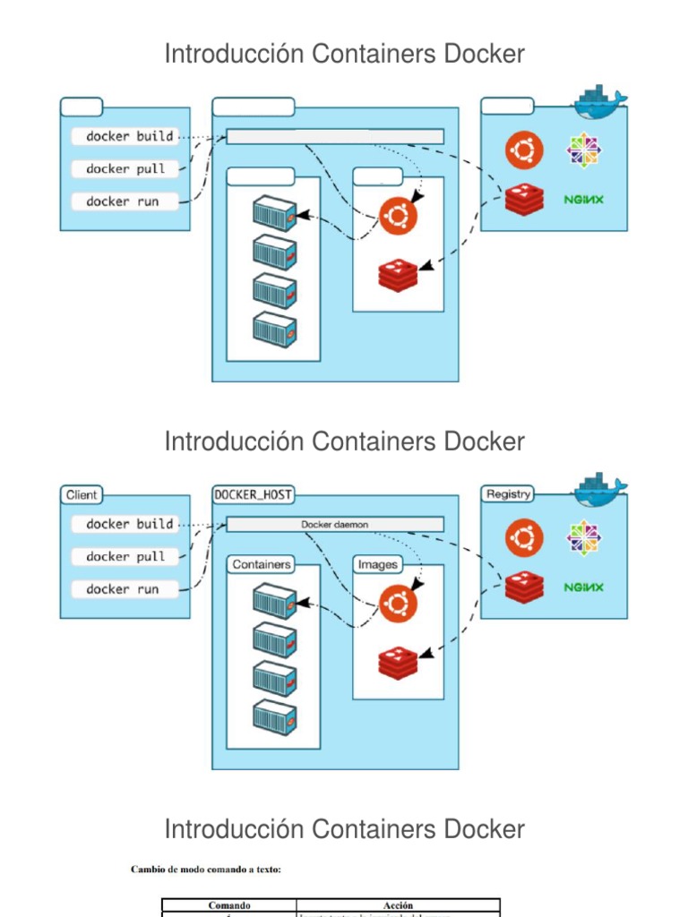 Qué es Docker y su utilidad | PDF | Archivo de computadora | Informática