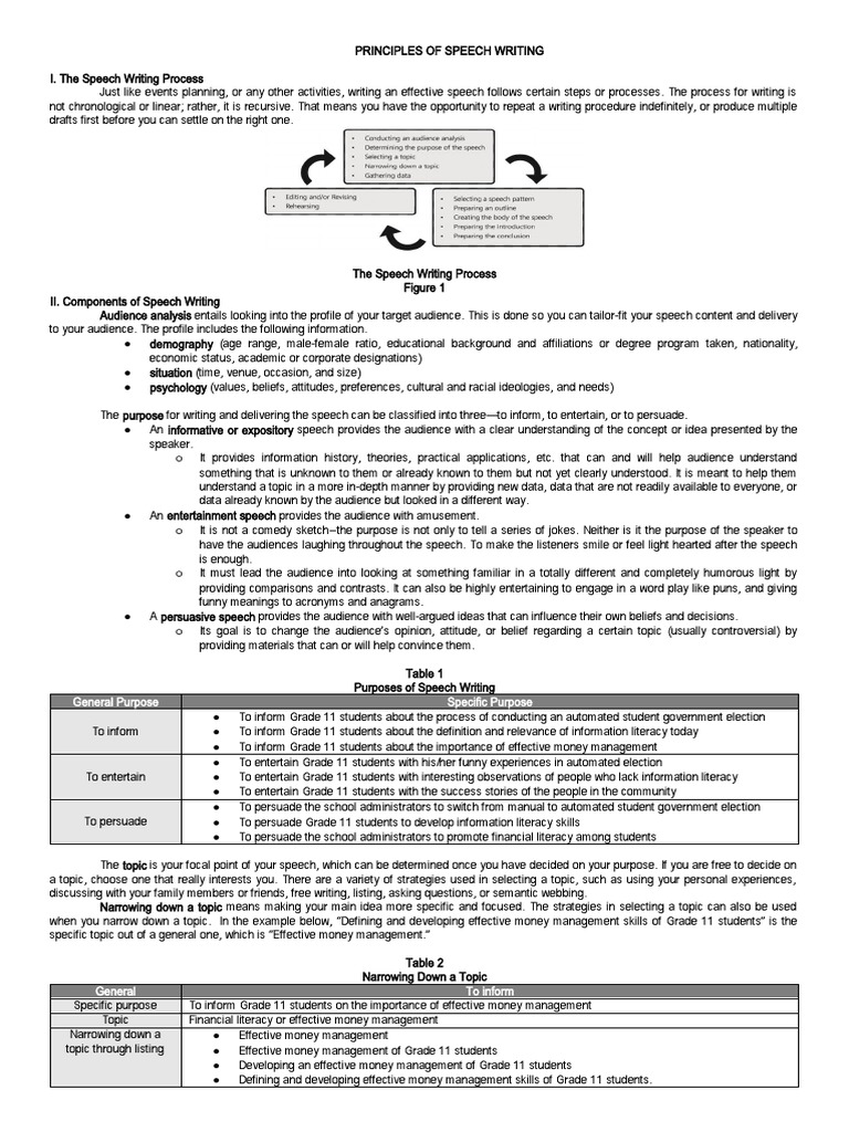 Effective Speech Writing Guide | PDF | Experience | Information