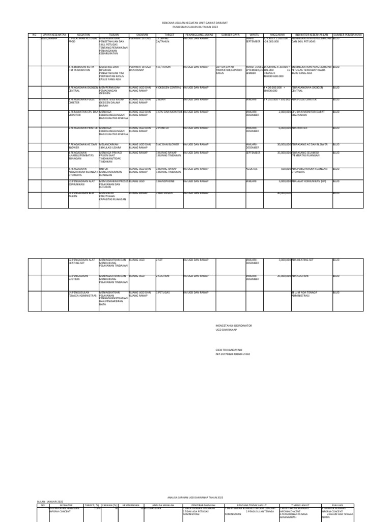 Ruk Ugd Ranap 2022 | PDF
