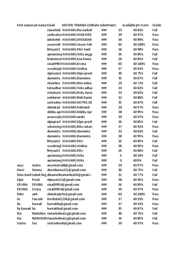 Individual Summary | PDF