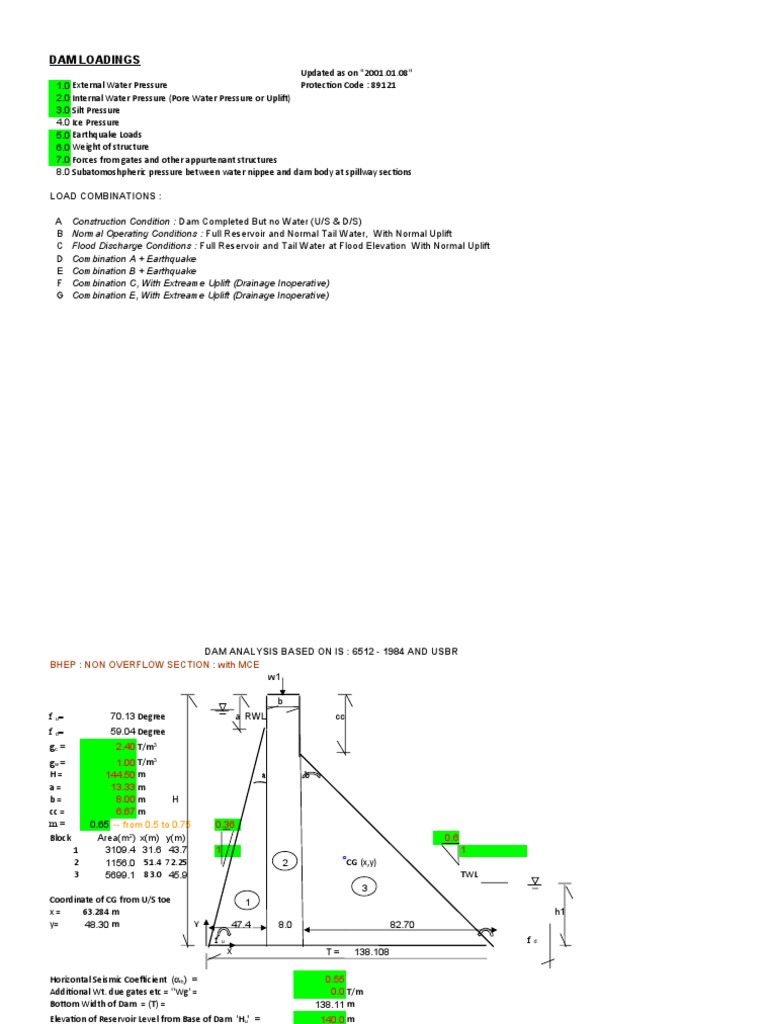 Dam Analysis Pdf Dam Reservoir