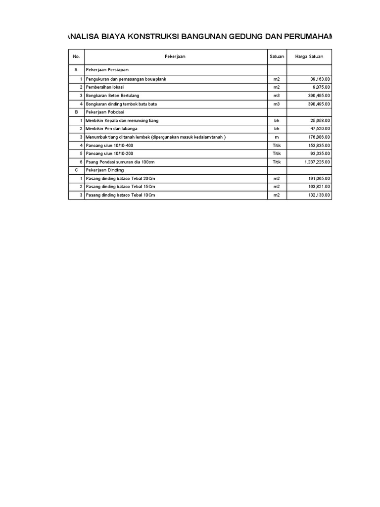 Rab - Gtjs Penajam | PDF