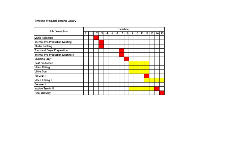 Timeline Produksi Bening Luxury - Sheet1 | PDF