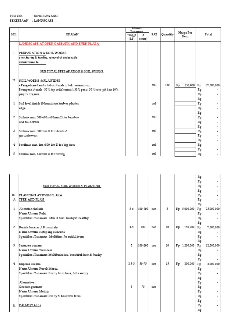 RAB Pembuatan Taman Singkawang | PDF | Shrub | Plants