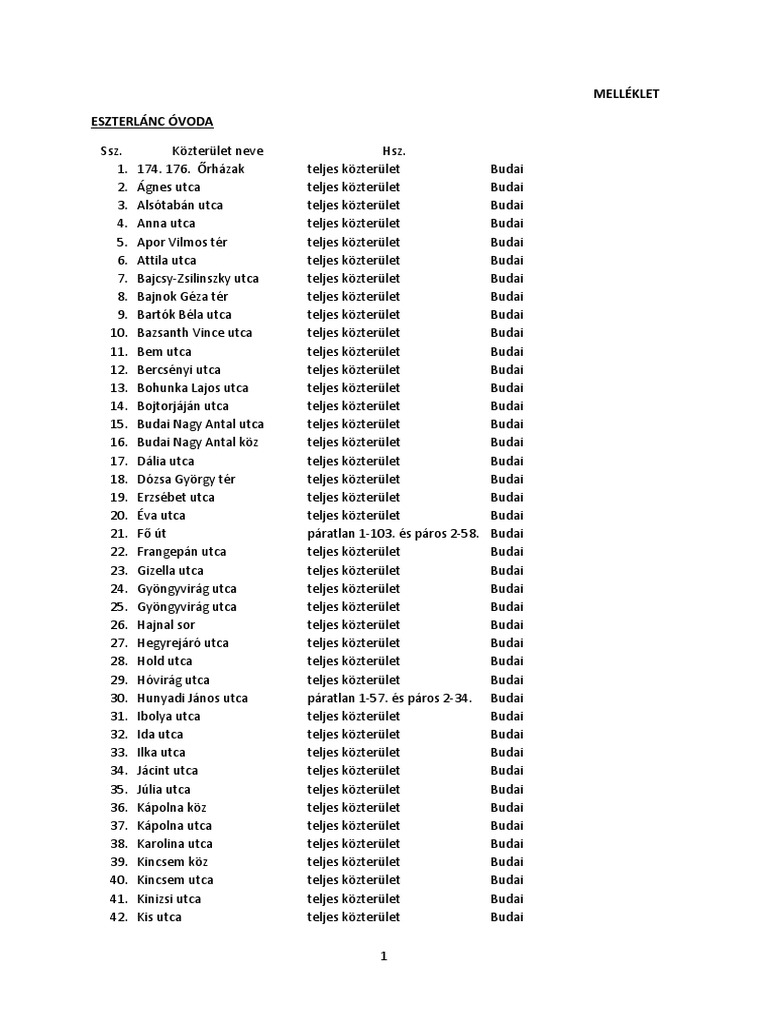 Ugyintezes Ovoda Hatrozatmellklet | PDF