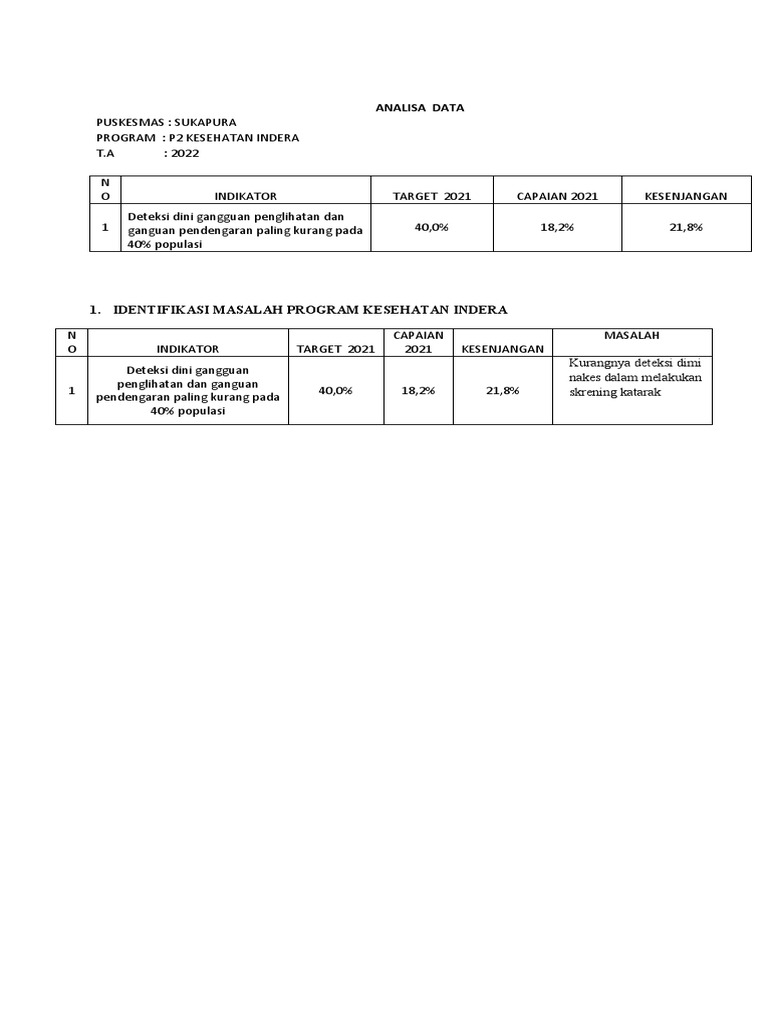 Ruk Indera 2024 | PDF