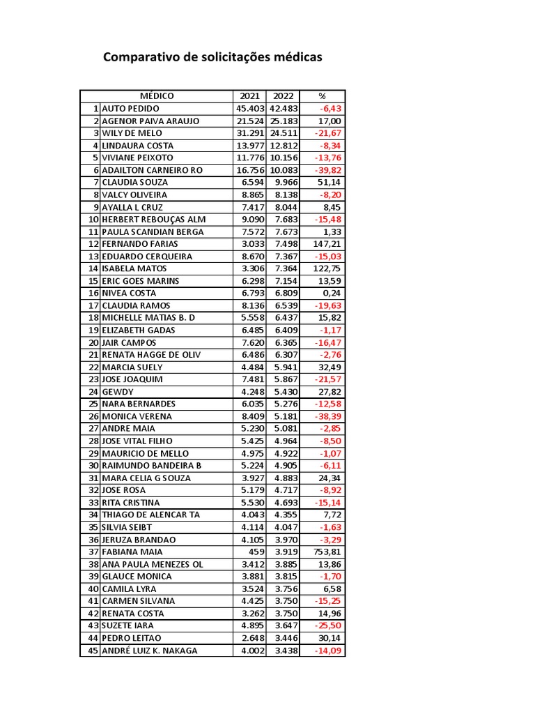 Solic Médicas | PDF