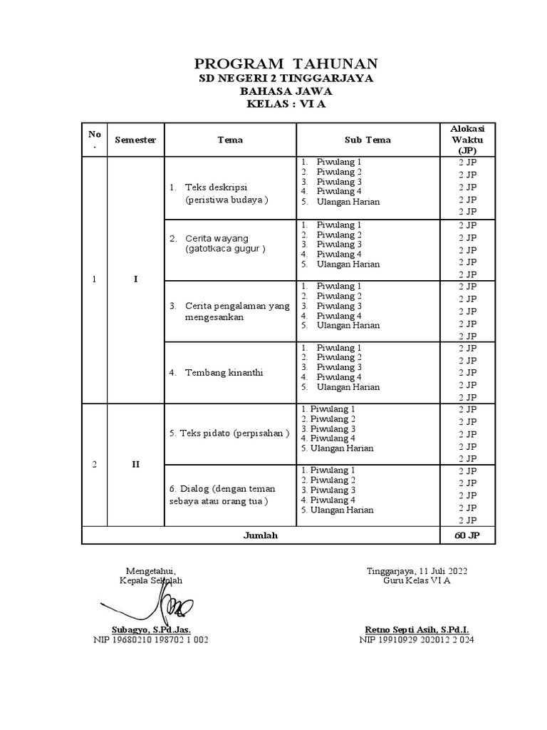 PROTA Bahasa Jawa Kelas 6 | PDF