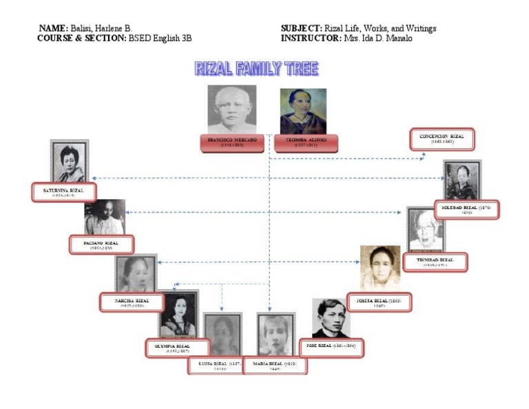 Activity Rizal Family Tree | PDF