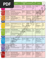 The Bicol Language | PDF | Languages Of Southeast Asia | Languages Of Asia