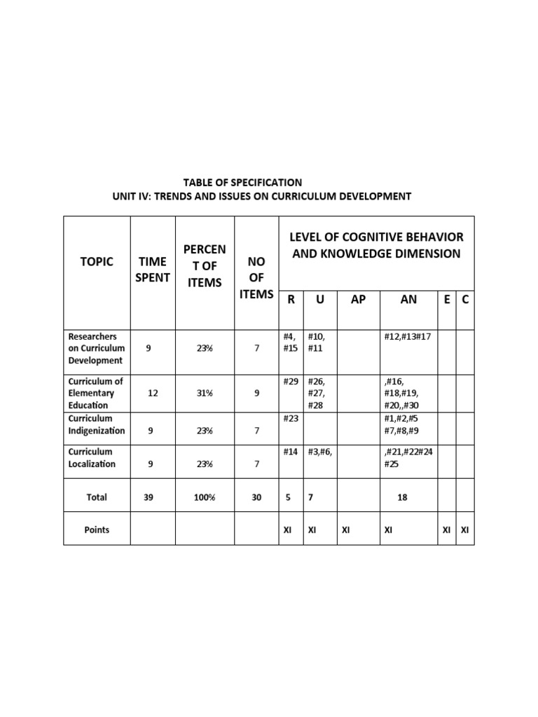 Tos Tqs Requirement Pdf Curriculum Learning