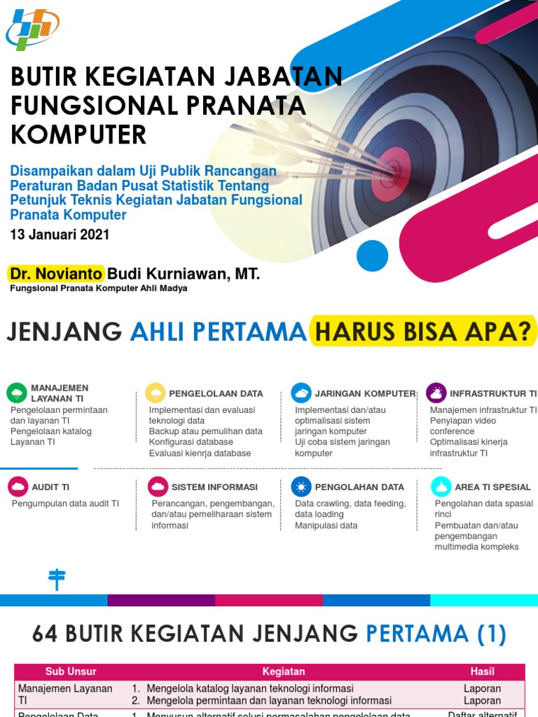 Butir Kegiatan Jabatan Pranata Komputer Ahli Pertama | PDF