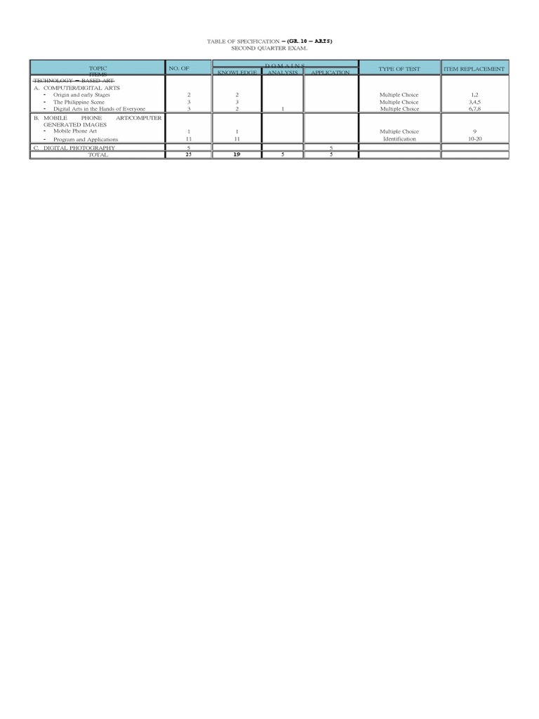 Mapeh Arts Grade 10 Second Quarter Examination | PDF | Multiple Choice ... Mapeh Arts Grade 10 Second Quarter Examination | PDF | Multiple Choice ...