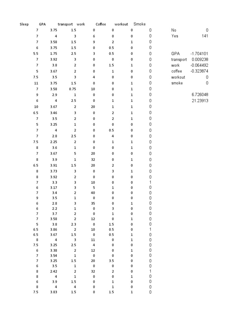 Econometrics Pdf Errors And Residuals Regression Analysis