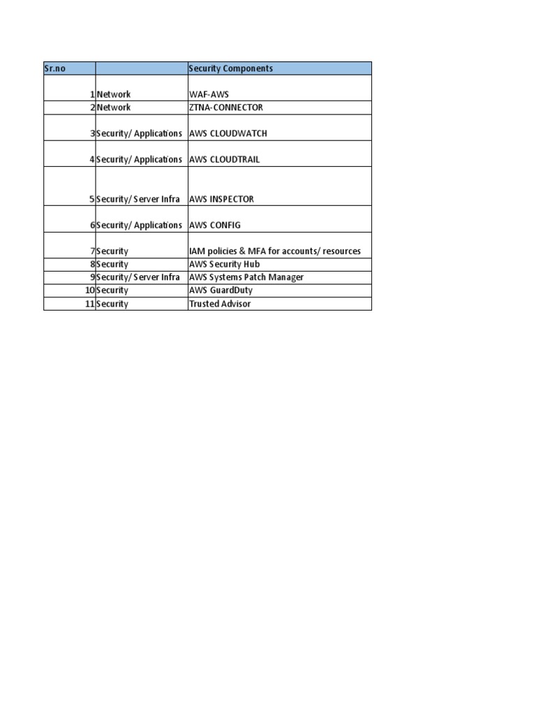 AWS Components | PDF | Business | Computers