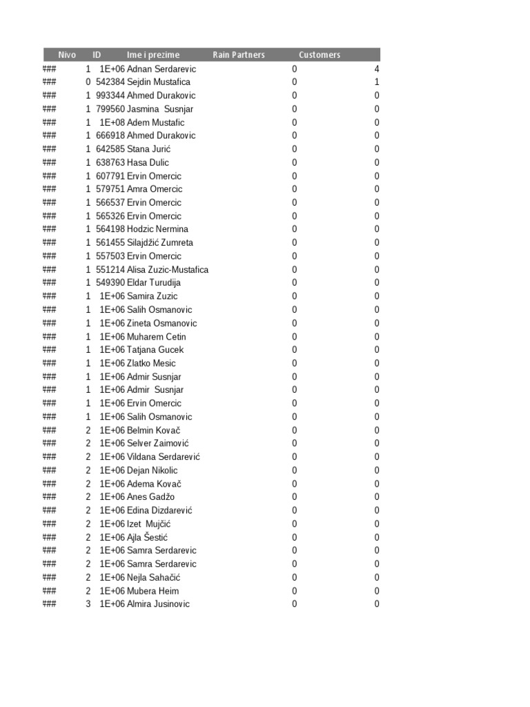 New Distributors List | PDF