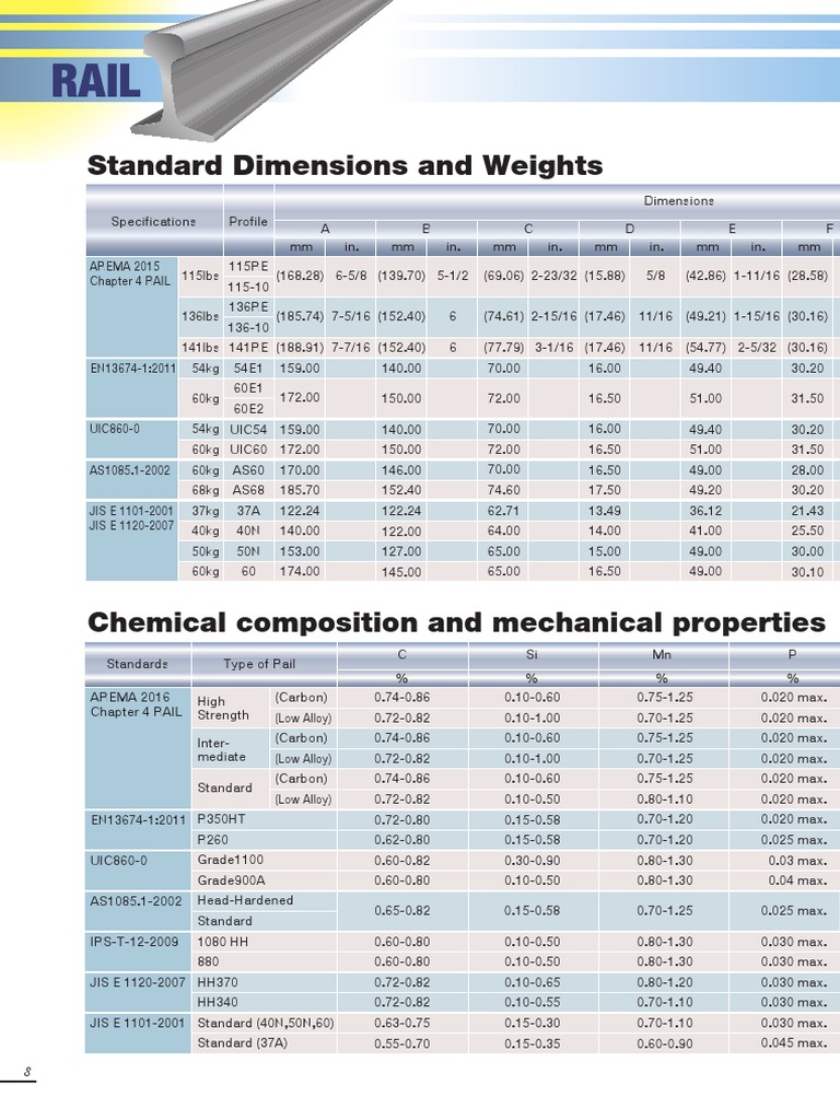 Rail Section Properties | PDF | Chemistry | Mechanical Engineering