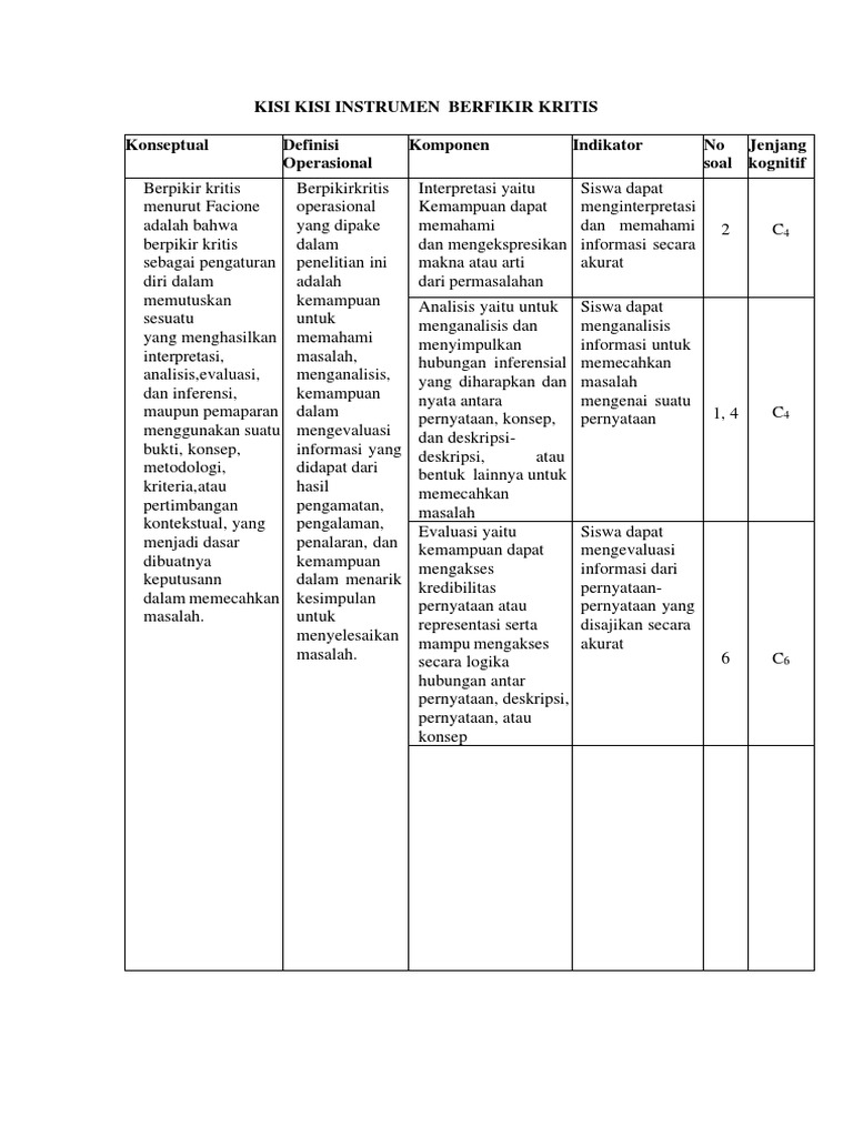 KISI KISI INSTRUMEN BERFIKIR KRITIS Tingkat C Nya Alfina | PDF | Sains & Matematika