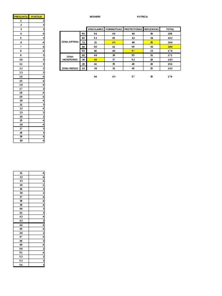 Tabulacion E2P | PDF