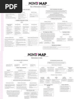 Water Resources Mind Map | PDF | Water Resources | Water