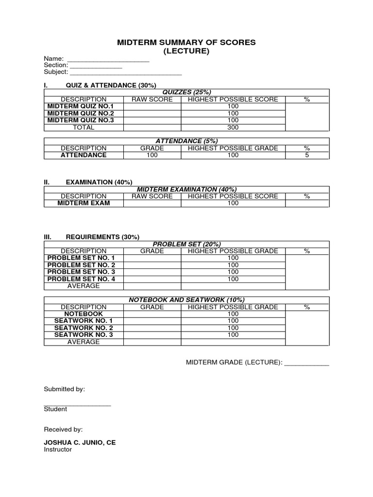 Midterm Summary of Scores | PDF | Teaching Methods & Materials | Computers