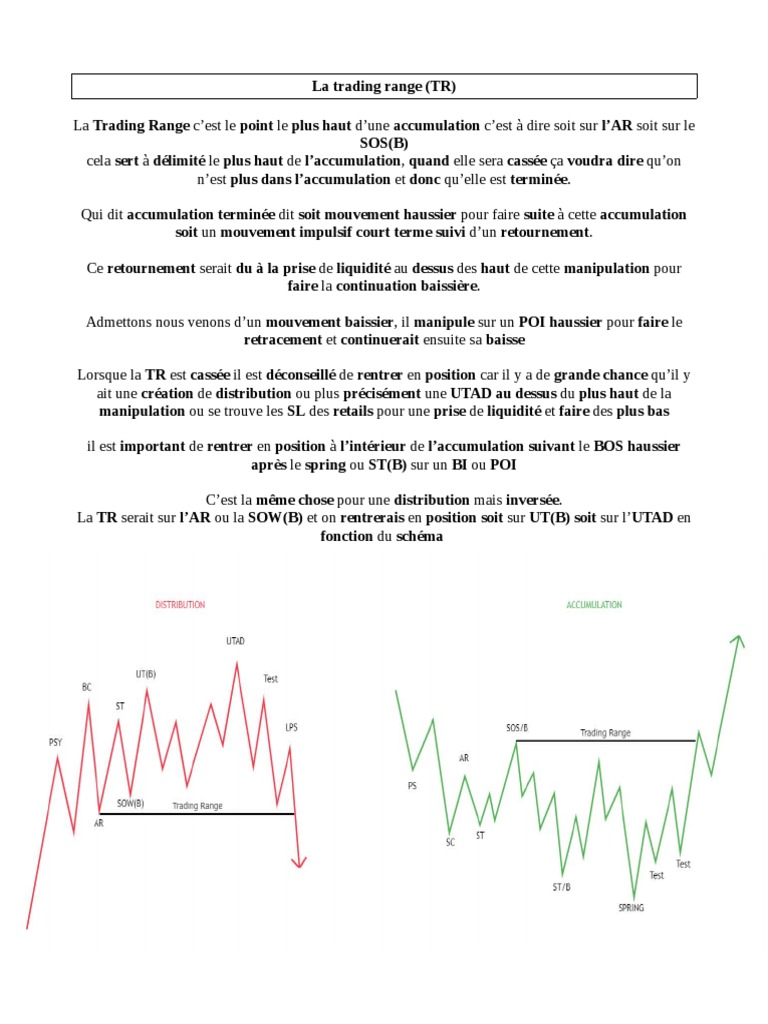 SMC La TR Trading Range | PDF
