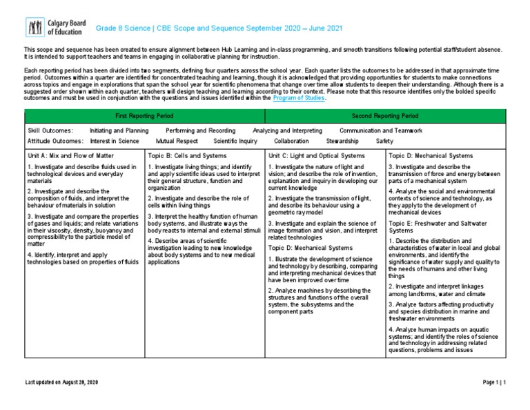 Grade 8 Integrated Science Scope | PDF | Teaching Method | Science