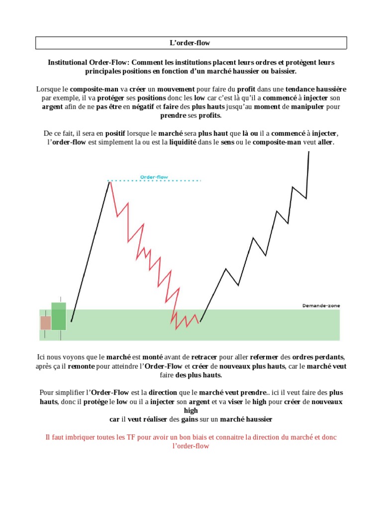 SMC Orderflow | PDF