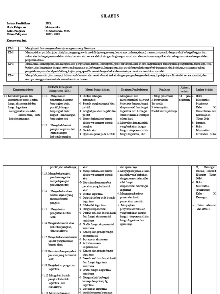 Silabus Kelas X Peminatan Baru 2 | PDF