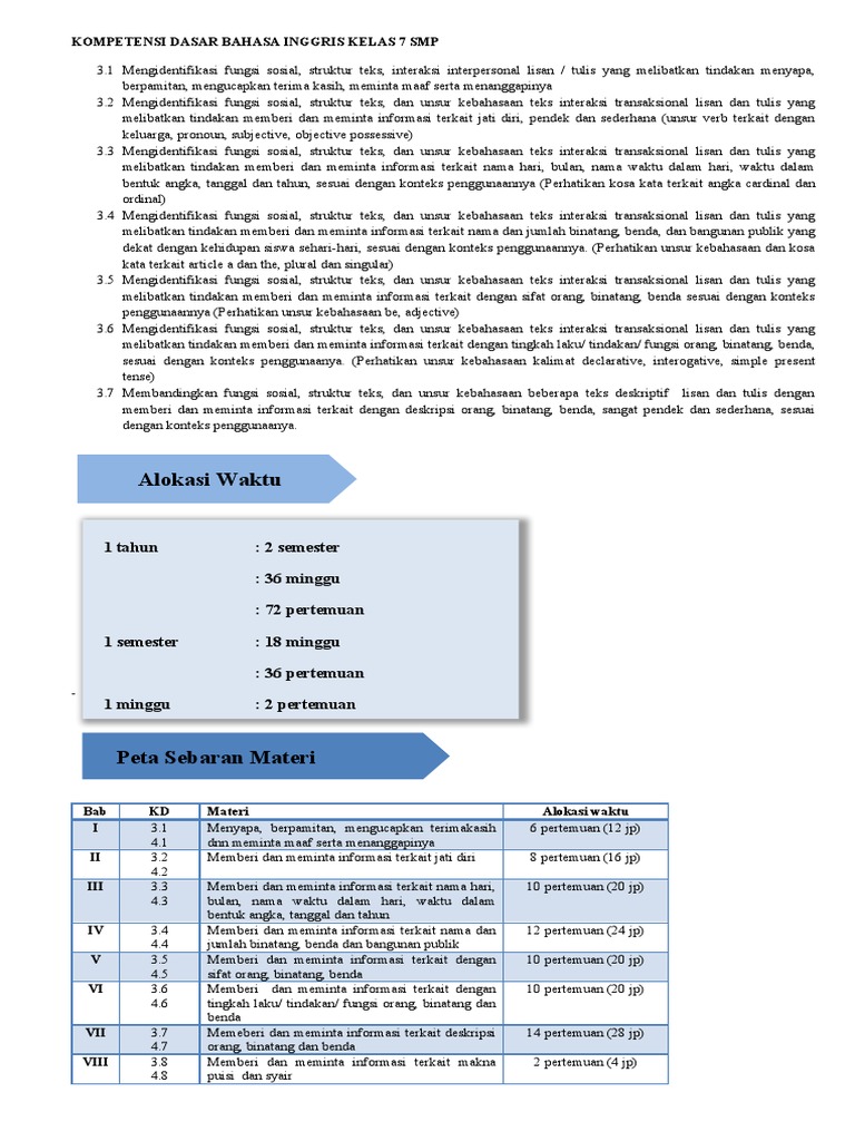 Modul Bing Kelas 7 Sem 1-2 | PDF