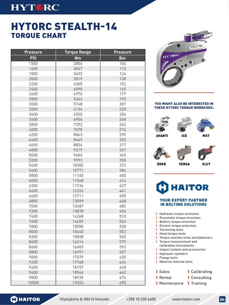 STEALTH 14 Torque Chart | PDF