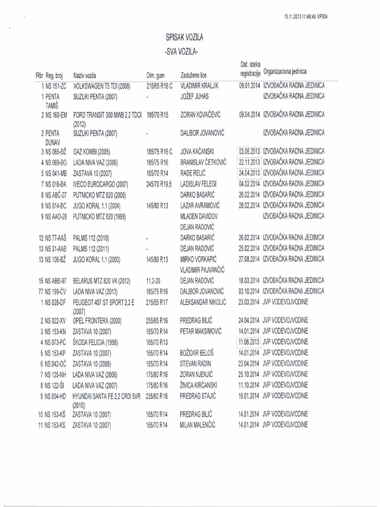 Spisak Vozila 12-11-2013 | PDF