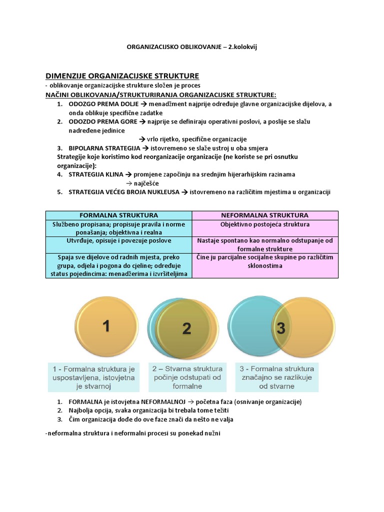 Organizacijsko Oblikovanje 2.kolokvij | PDF