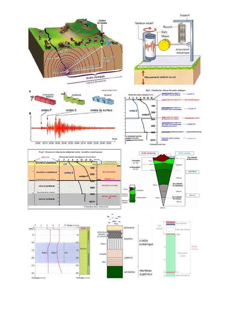Planche Cours | PDF