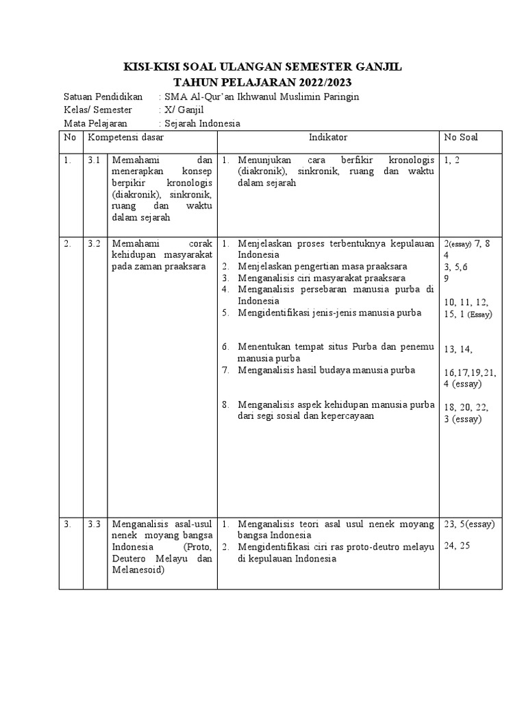 Kisi-Kisi Dan Soal Kelas X Sejarah Indonesia | PDF