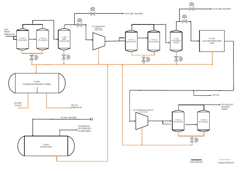 Basic PFD | PDF | Chemical Substances | Fuel Production