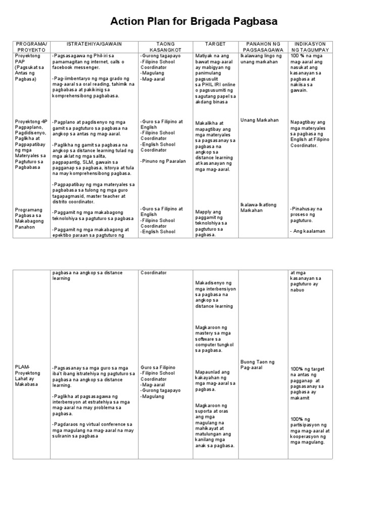 Filipino Action Plan Brigada Pagbasa | PDF