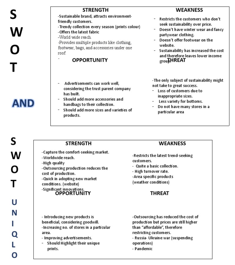 Swot | PDF