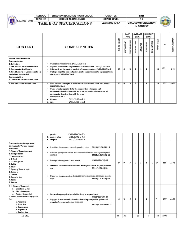 TOS Shs | PDF