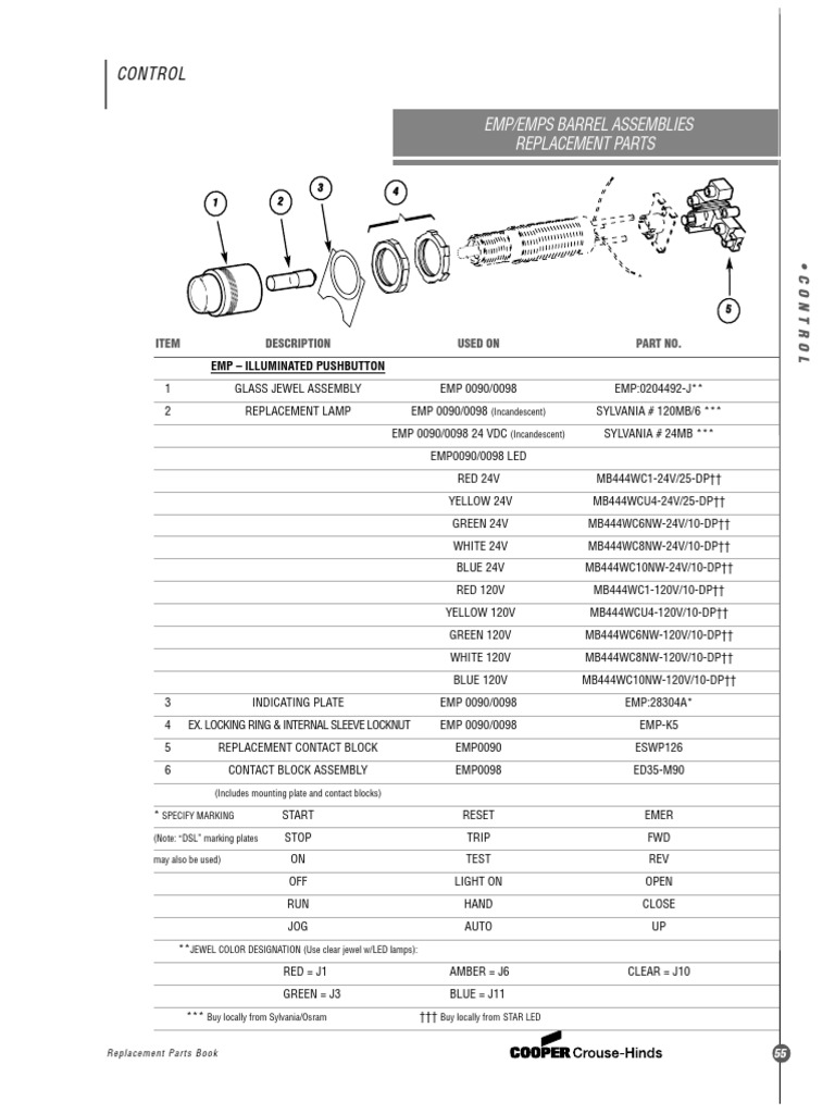 EMP/EMPS Replacement Parts Guide | PDF | Architectural Elements ...