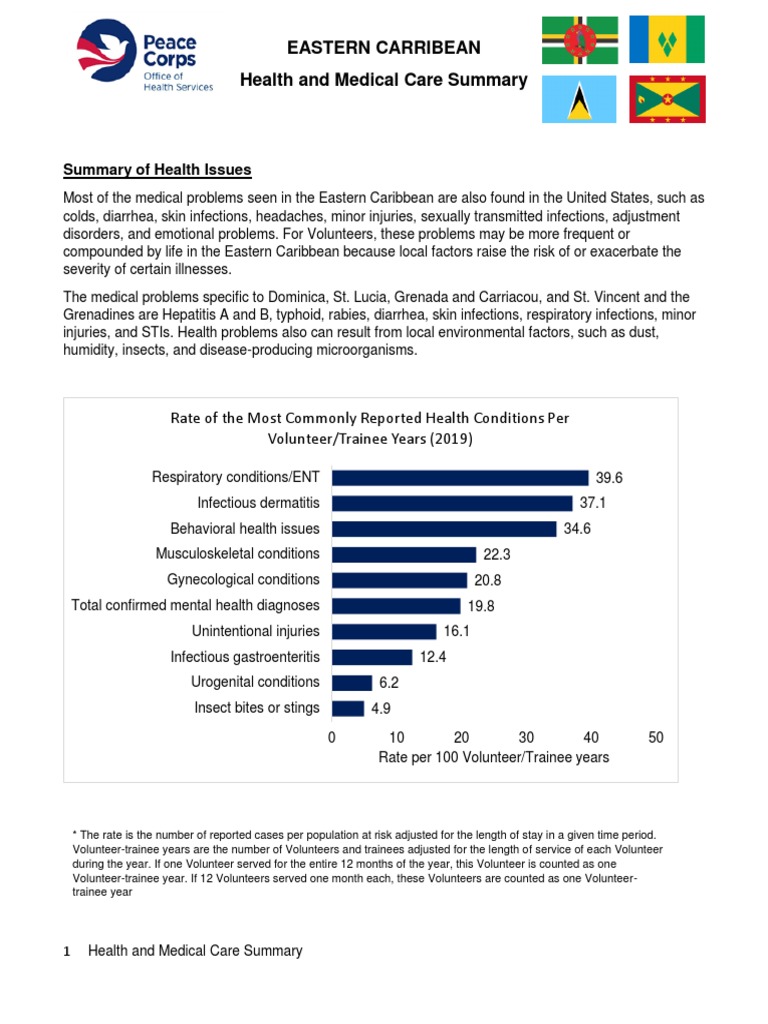 Eastern Caribbean Peace Corps OHS Health and Medical Care Summary | PDF ...