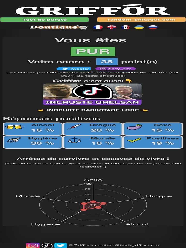 Test de Pureté | PDF