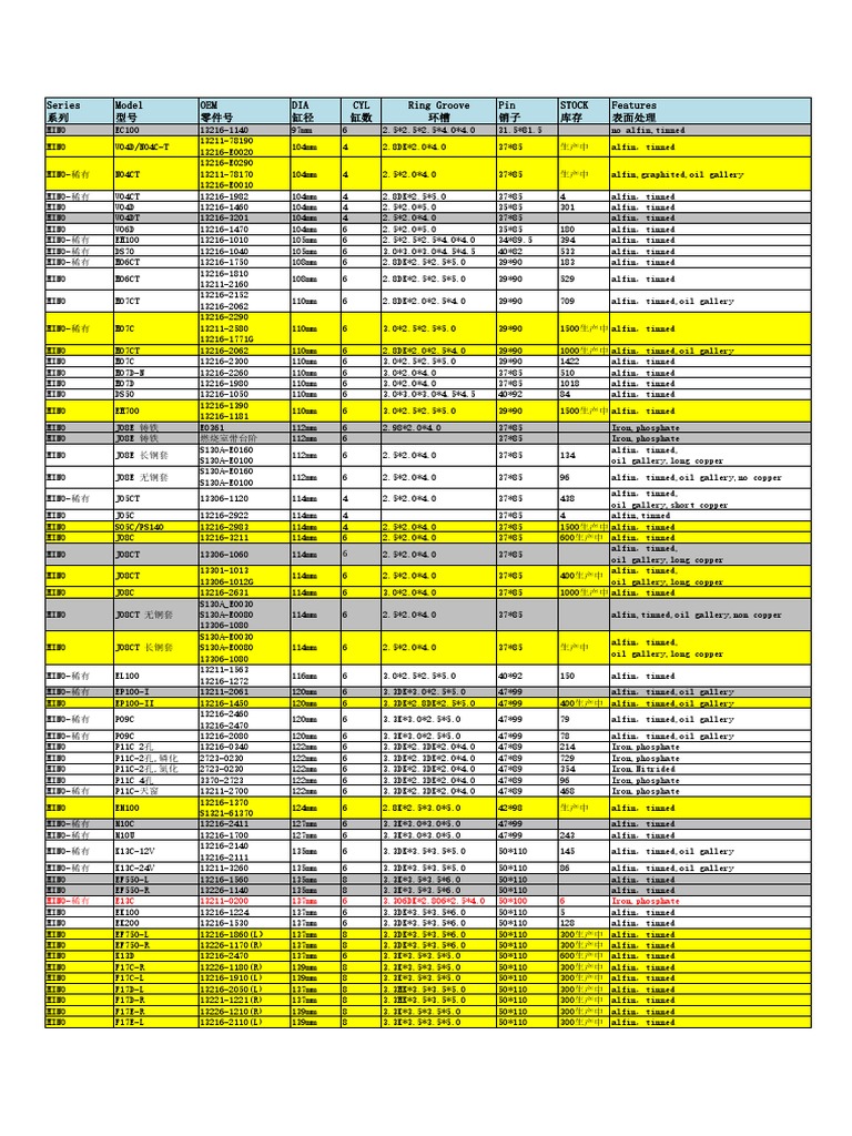 Piston Stock Size. (Engine Detail) | PDF